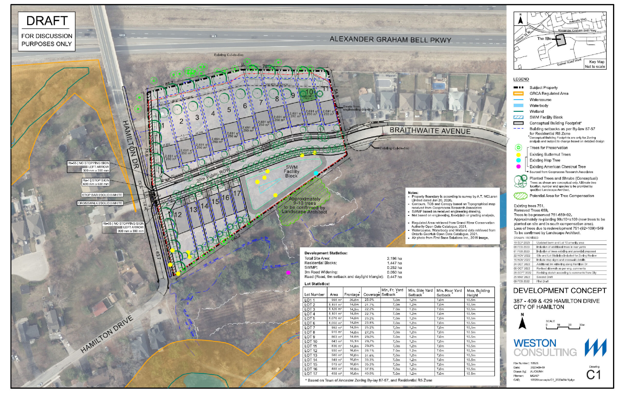 Ancaster Woodlot to Housing Proposal Deferred to Future Planning ...